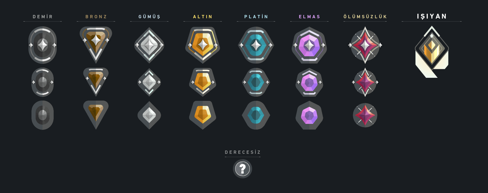 Valorant rank sistemi hakkında bilmemiz gerekenler! - Teknoküpür